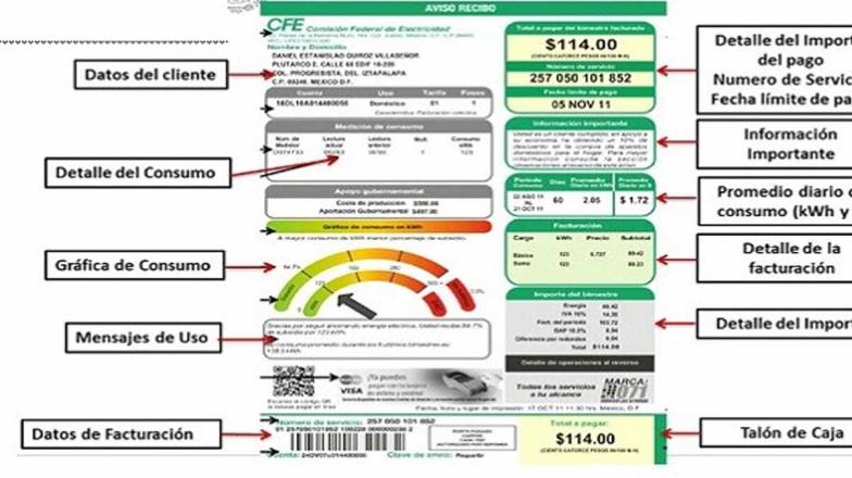 ¿Cómo leer y entender tu recibo de luz CFE? Aquí te explicamos - Diario del Yaqui