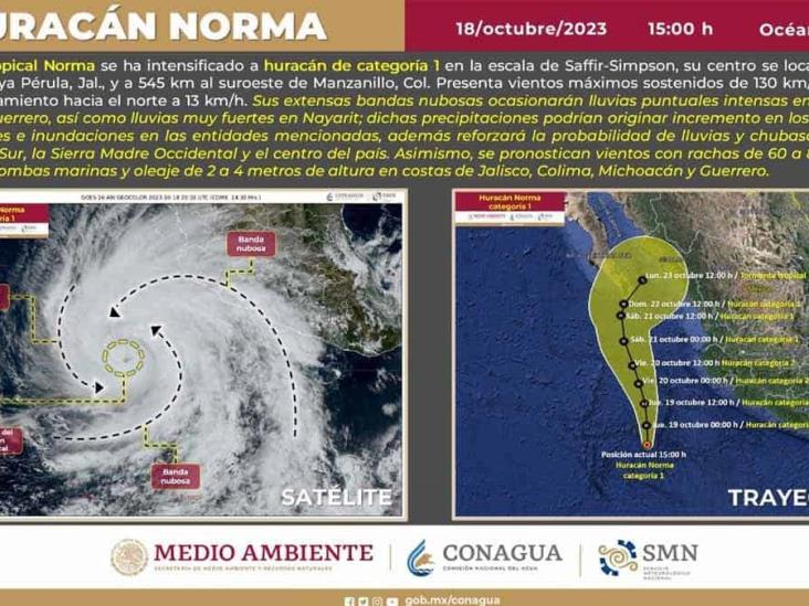 Diario del Yaqui - Huracán “Norma”: alerta azul para los municipios del ...