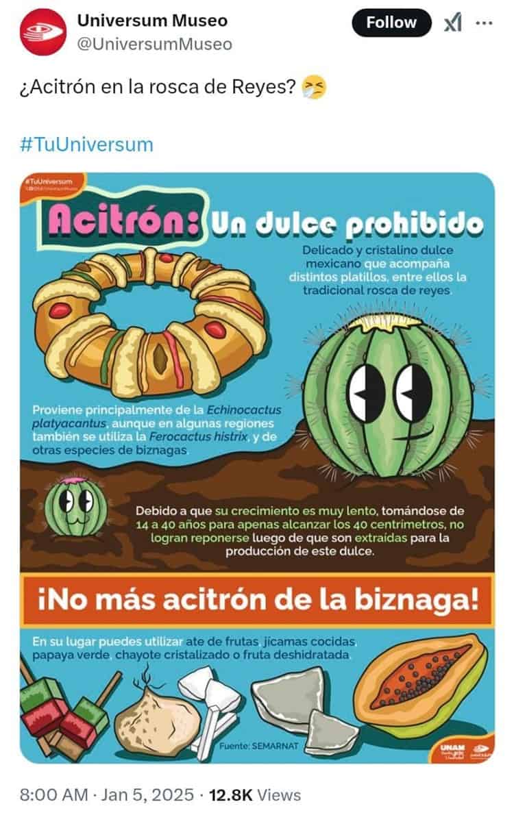 ¿Por qué el acitrón ya no puede usarse en la rosca de reyes? - Diario ...